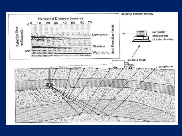 SEISMIC METHOD | PPTX | Geography | Science