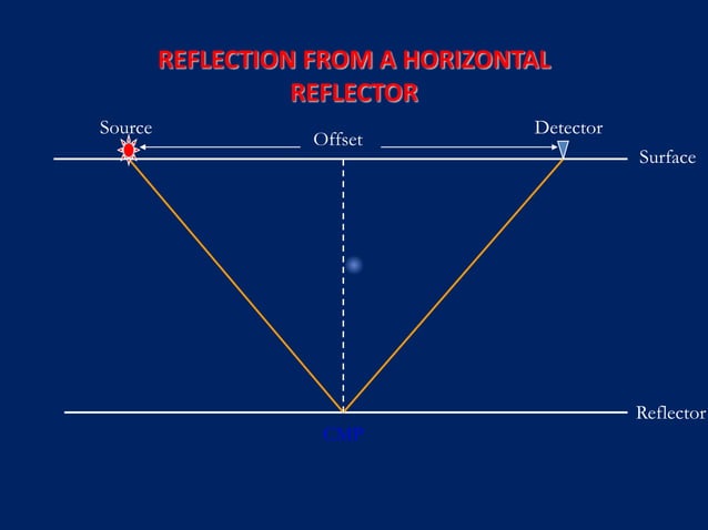 SEISMIC METHOD | PPTX | Geography | Science