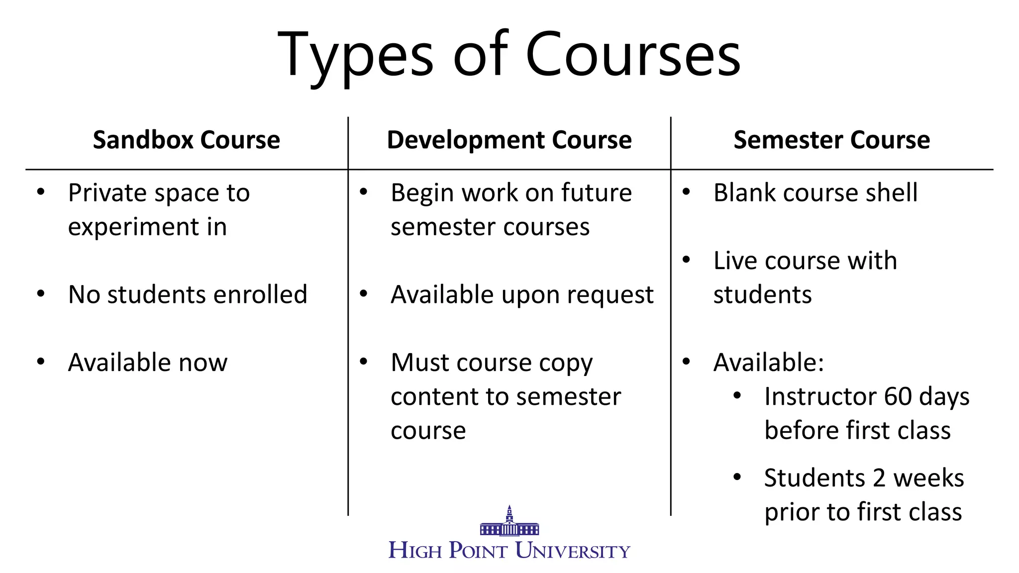 Introduction to Blackboard at HPU | PPTX