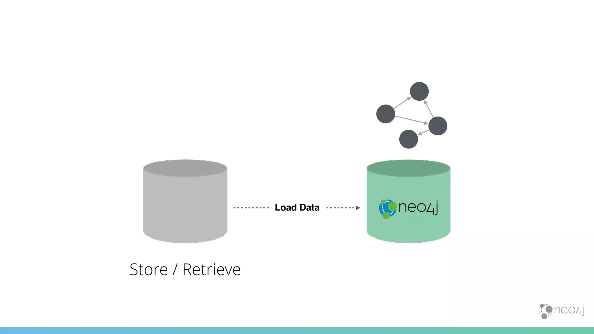 Intro to Neo4j Webinar | PPT