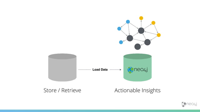 Intro to Neo4j Webinar | PPT