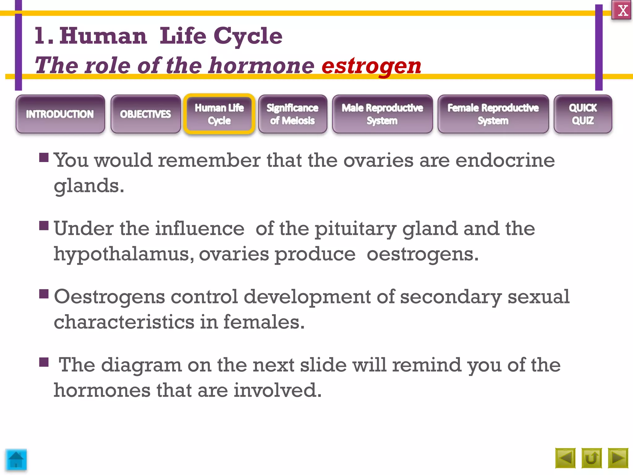 Integrated Science M3 Sexual Reproduction in Humans | PPT