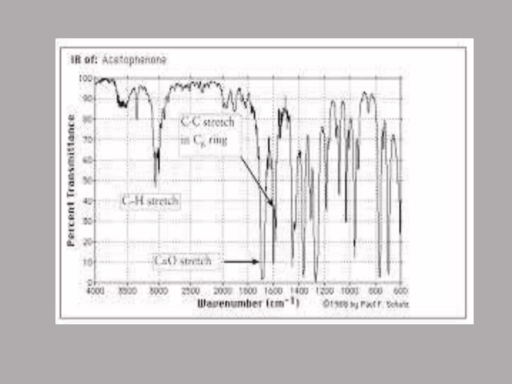 Infrared spectrum / infrared frequency and hydrocarbons | PPTX