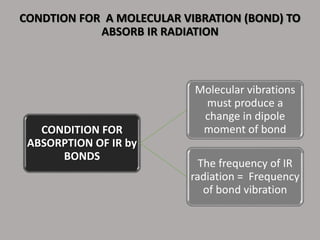 Infrared spectrum / infrared frequency and hydrocarbons | PPTX