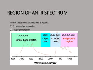 Infrared spectrum / infrared frequency and hydrocarbons | PPTX