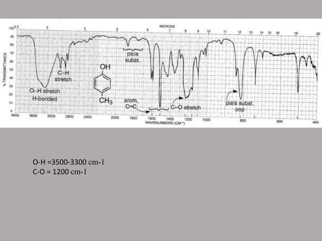 Infrared spectrum / infrared frequency and hydrocarbons | PPTX