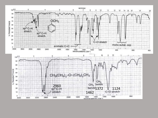 Infrared spectrum / infrared frequency and hydrocarbons | PPTX