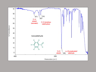 Benzaldehyde Ir Spectrum
