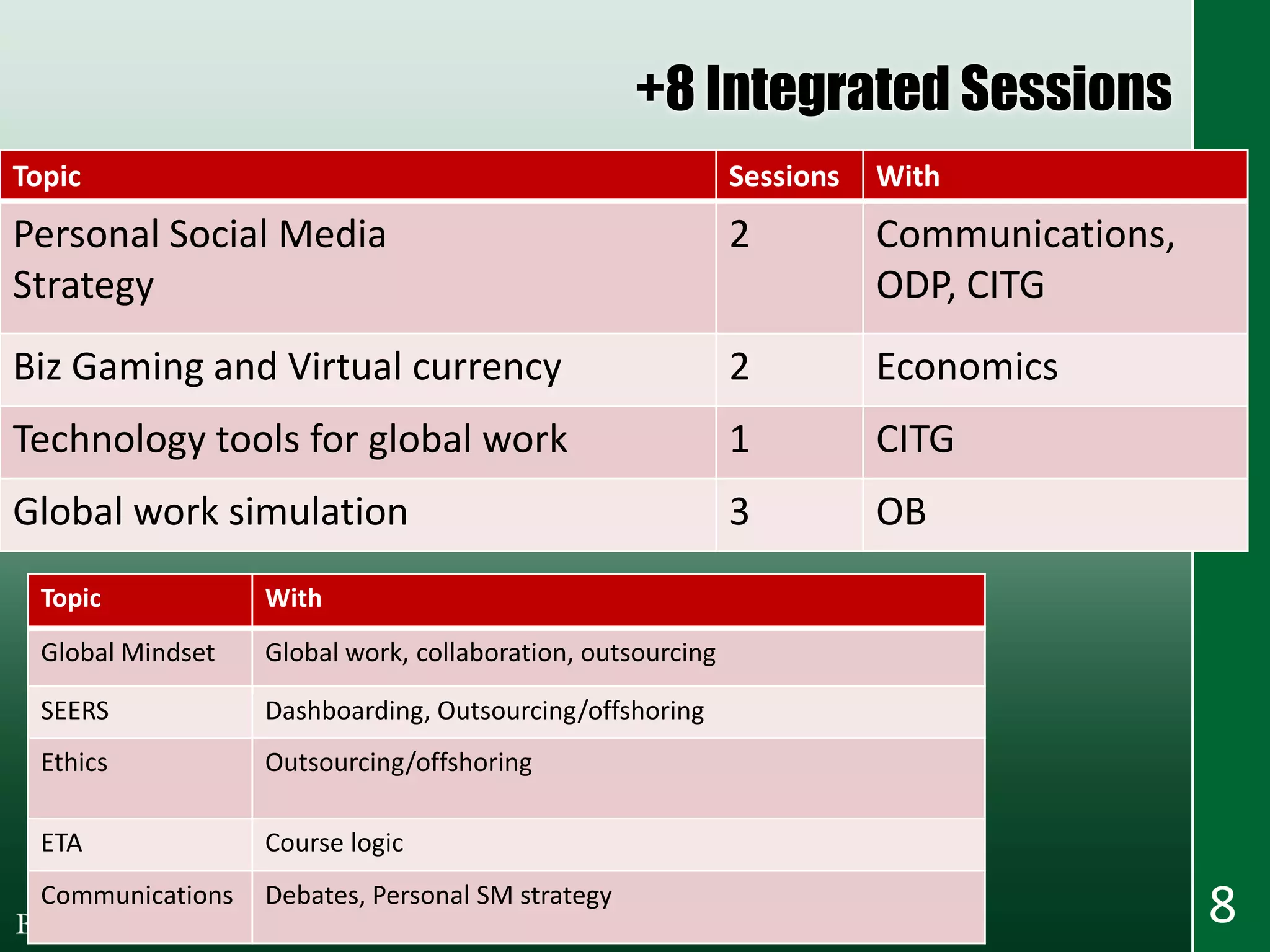 New ism curriculum cims june | PPT
