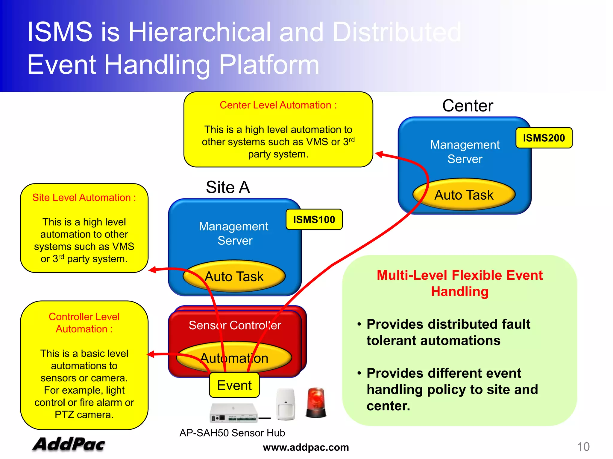 New Isms Overview For Intrusion Detection Pdf Operating Systems Computer Software And