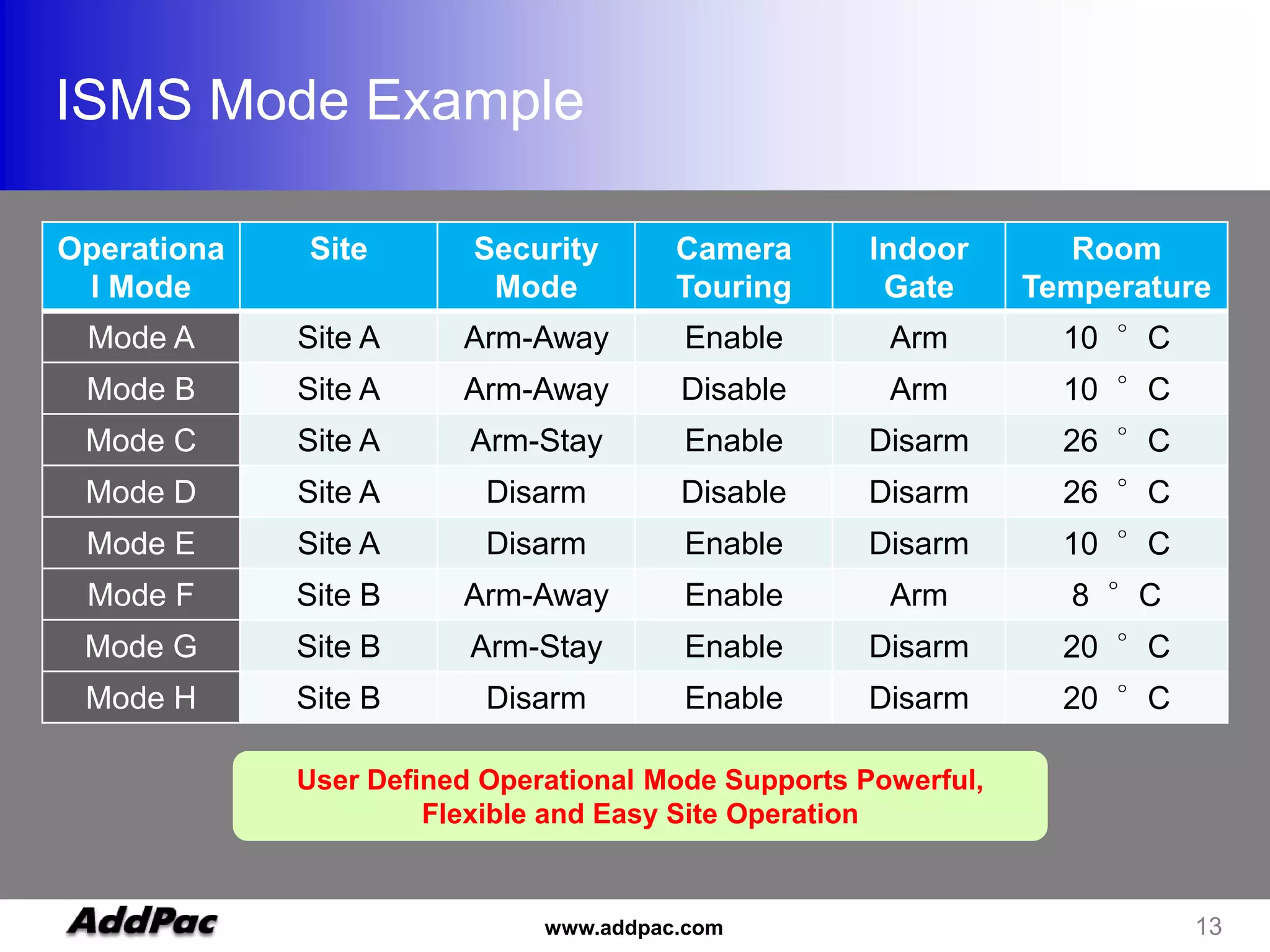 New Isms Overview For Intrusion Detection Pdf Operating Systems Computer Software And