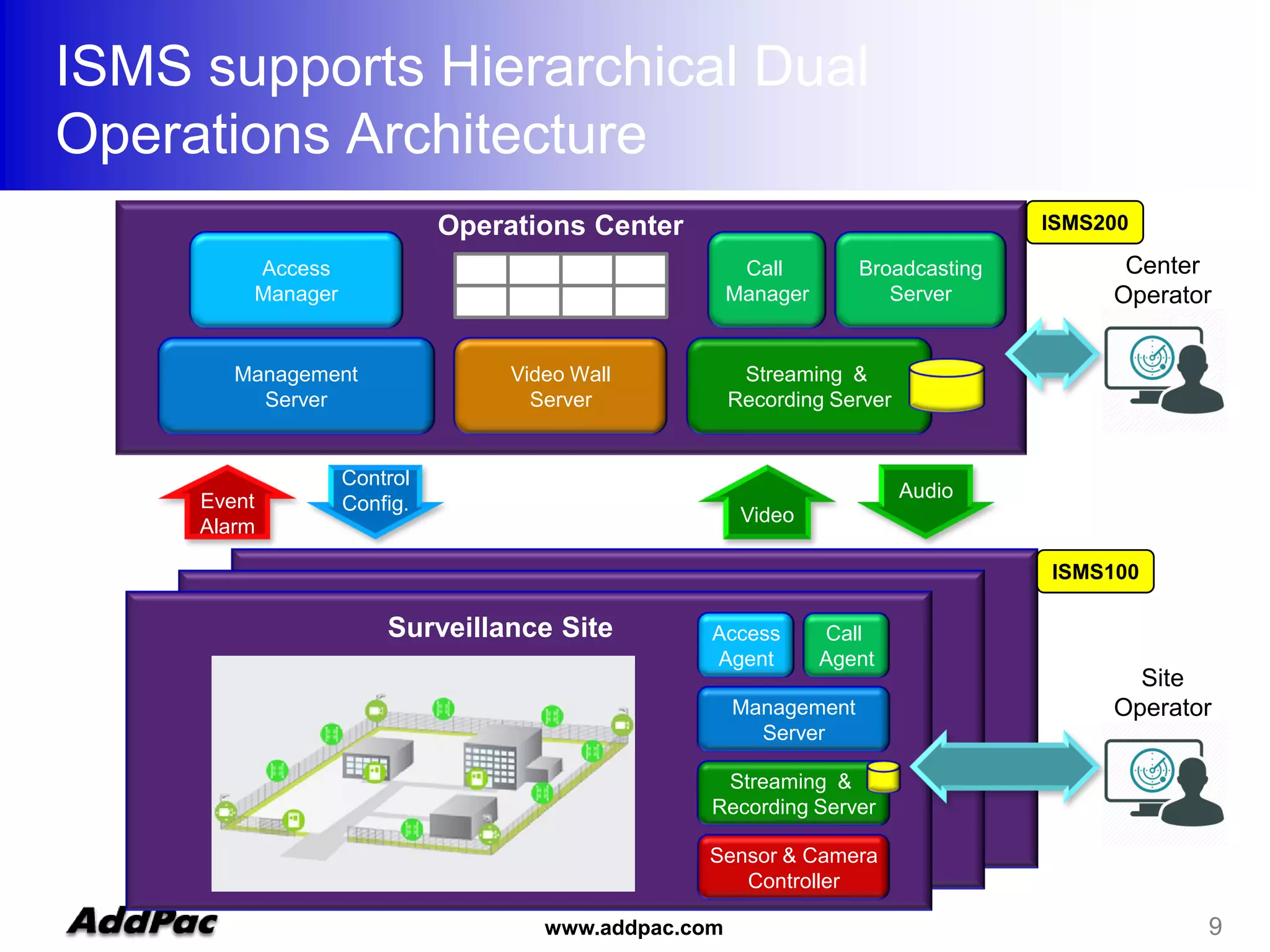 New Isms Overview For Intrusion Detection Pdf Operating Systems Computer Software And