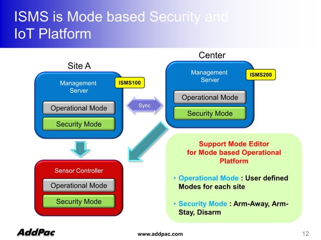 New ISMS Overview For Intrusion Detection | PDF | Operating Systems ...