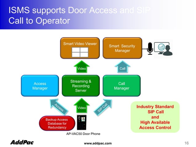 New ISMS Overview For Intrusion Detection | PDF | Operating Systems ...