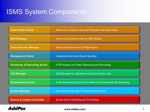 New ISMS Overview For Intrusion Detection | PDF | Operating Systems ...