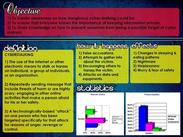 Cyberstalking | PPT