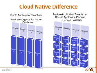 New IT Steps to Accelerate Agility | PPT