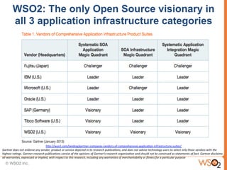 New IT Steps to Accelerate Agility | PPT