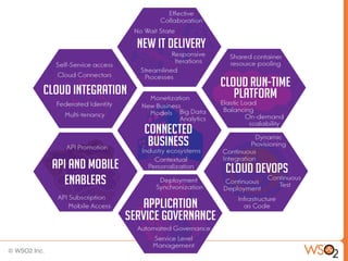 New IT Steps to Accelerate Agility | PPT