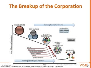 New IT Steps to Accelerate Agility | PPT