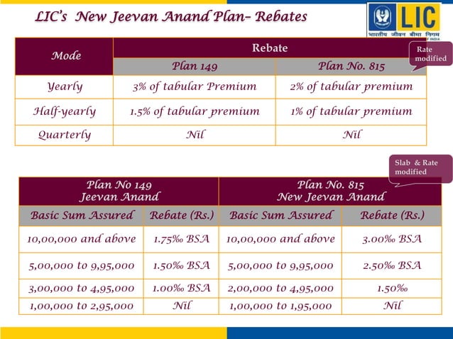 New Jeevan Anand 815 | PPT