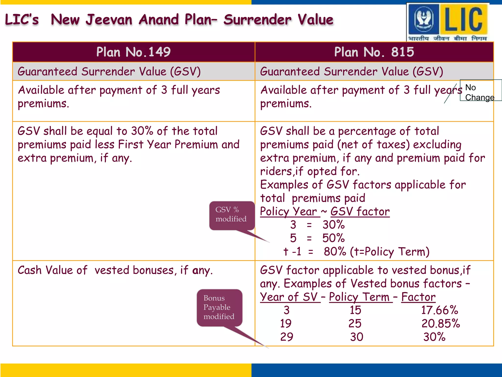 New jeevan anand 815 | PPTX