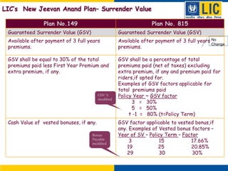 New jeevan anand 815 | PPTX