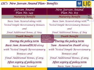 New Jeevan Anand 815 | PPT