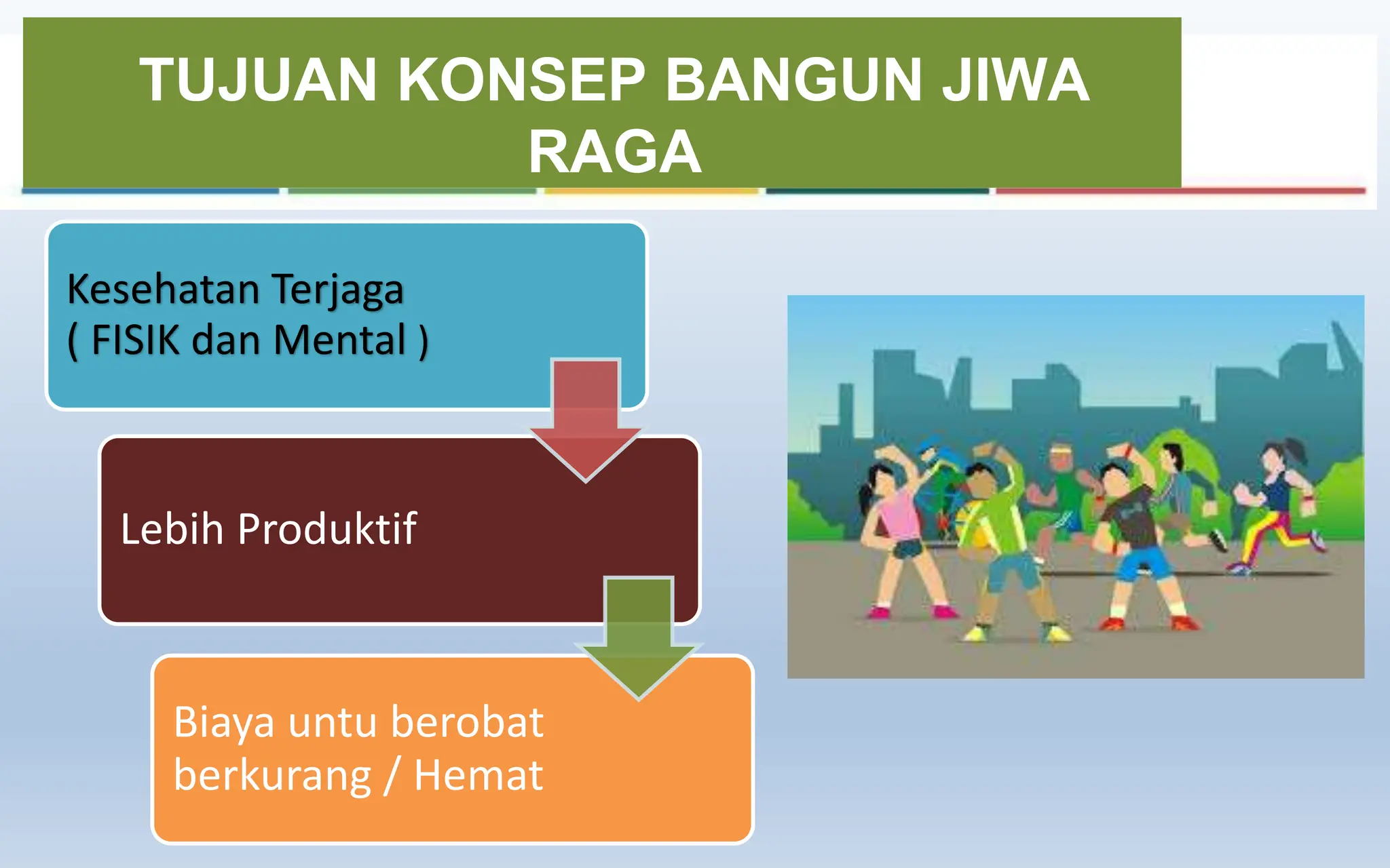 KONSEP BANGULAH JIWA RAGA DALAM PROYEK P5.pptx