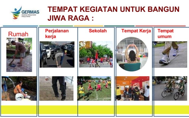 KONSEP BANGULAH JIWA RAGA DALAM PROYEK P5.pptx