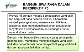 KONSEP BANGULAH JIWA RAGA DALAM PROYEK P5.pptx
