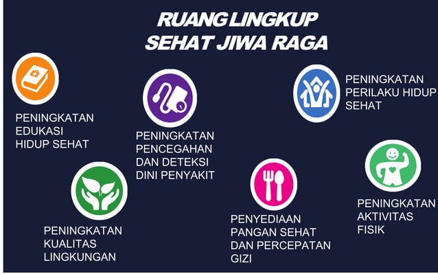 KONSEP BANGULAH JIWA RAGA DALAM PROYEK P5.pptx