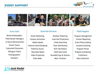 JNI Capabilities Presentation | PPT