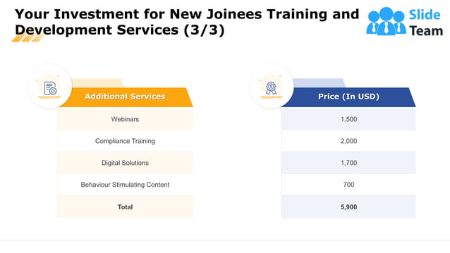 New Joinees Training And Development Proposal PowerPoint Presentation Slides | PDF