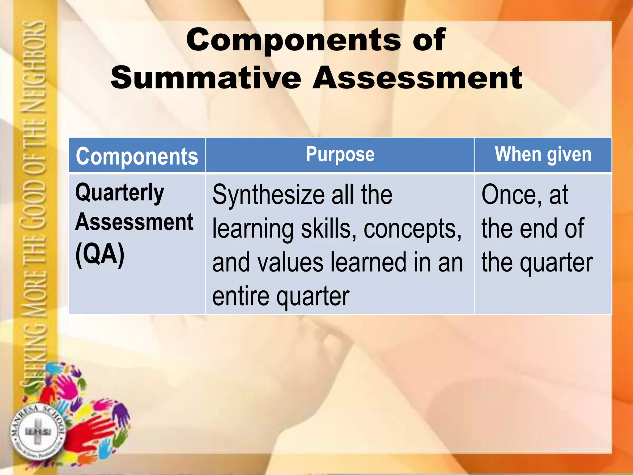 New K-12 Grading System (HS/Elem) | PPTX