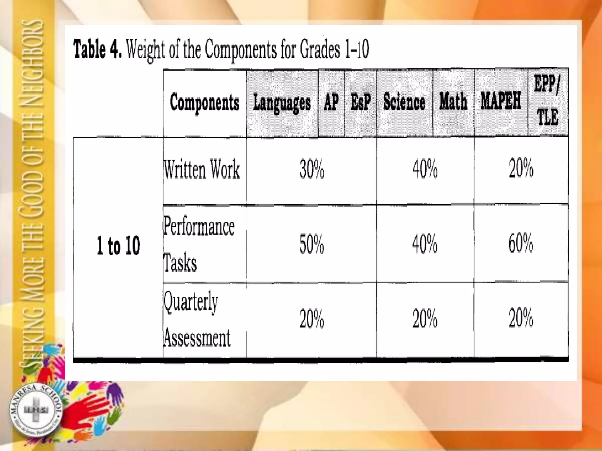 New K-12 Grading System (HS/Elem) | PPTX