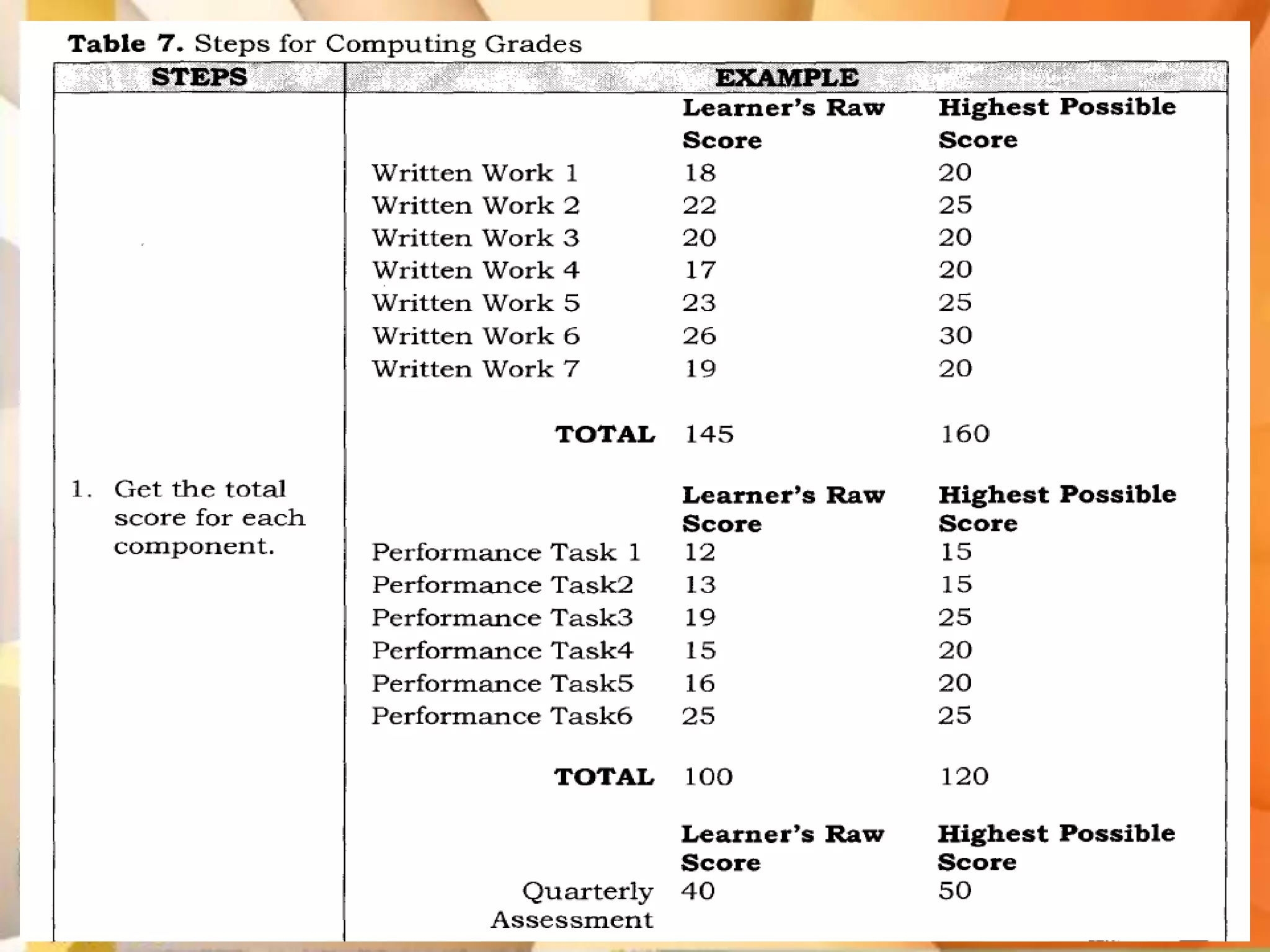 New K-12 Grading System (HS/Elem) | PPTX