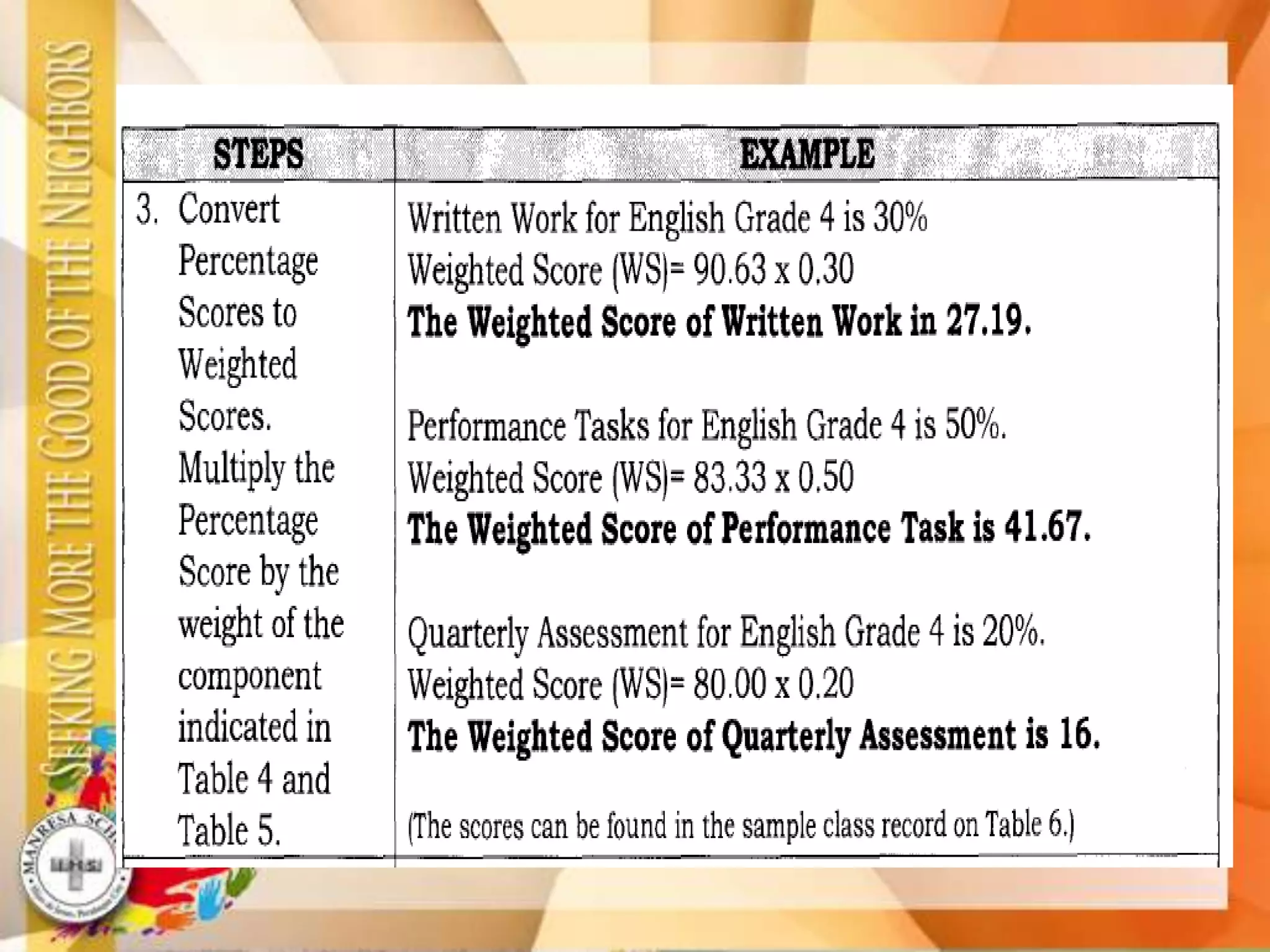 New K-12 Grading System (HS/Elem) | PPTX