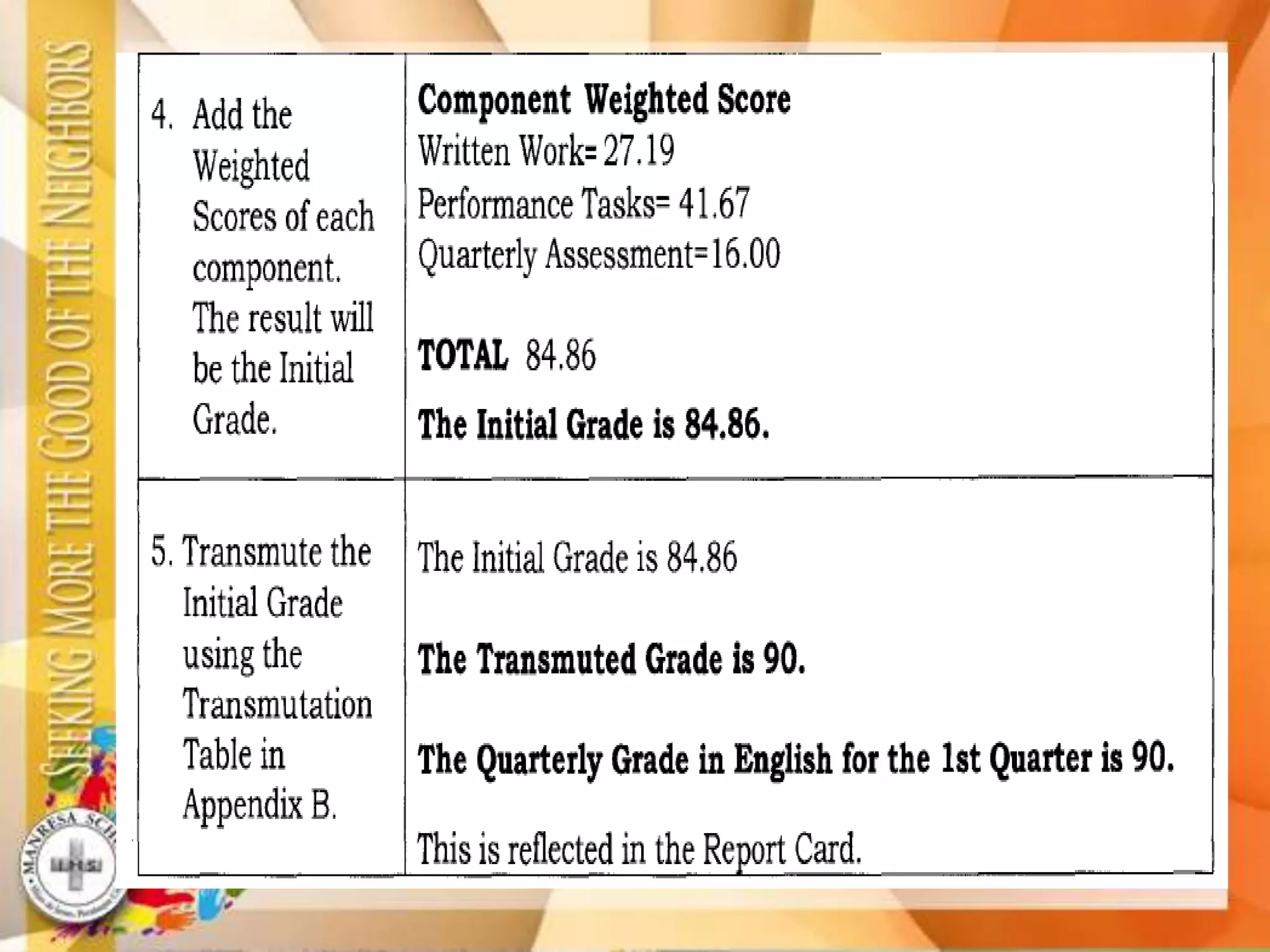 New K-12 Grading System (HS/Elem) | PPTX