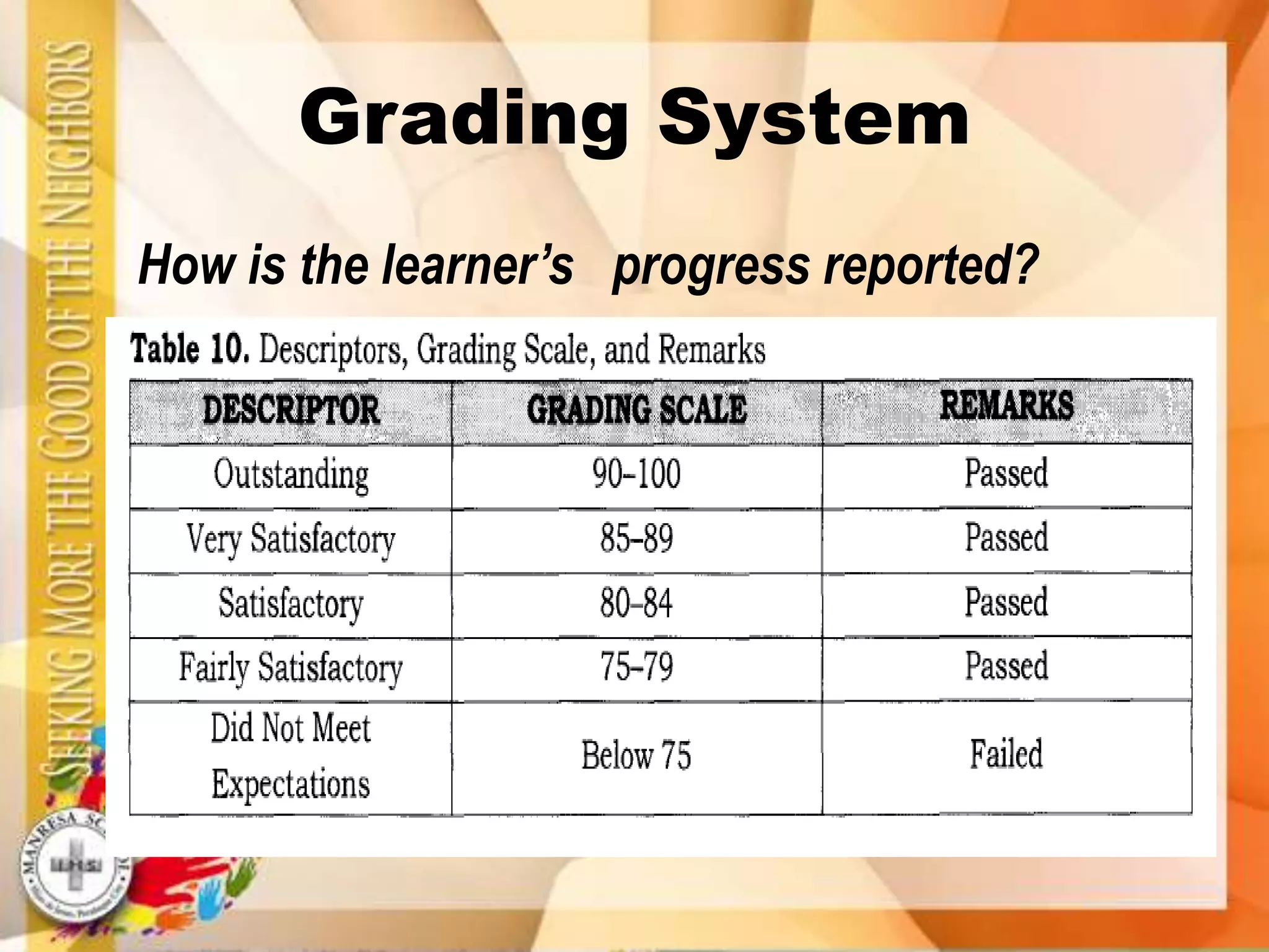 New K-12 Grading System (HS/Elem) | PPTX
