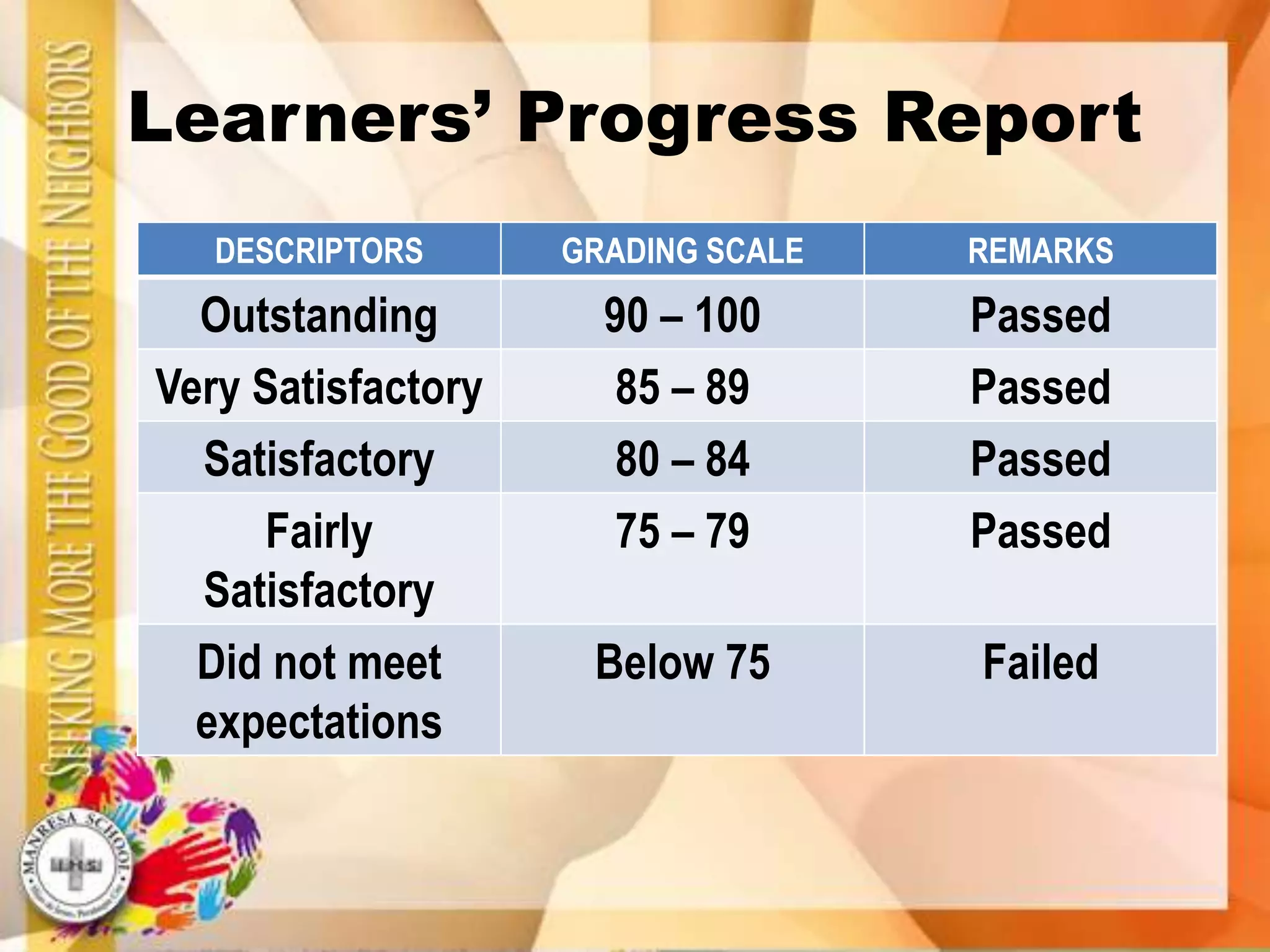 New K-12 Grading System (HS/Elem) | PPTX