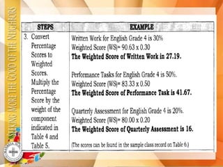 New K-12 Grading System (HS/Elem) | PPTX