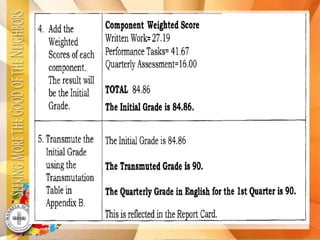 New K-12 Grading System (HS/Elem) | PPTX