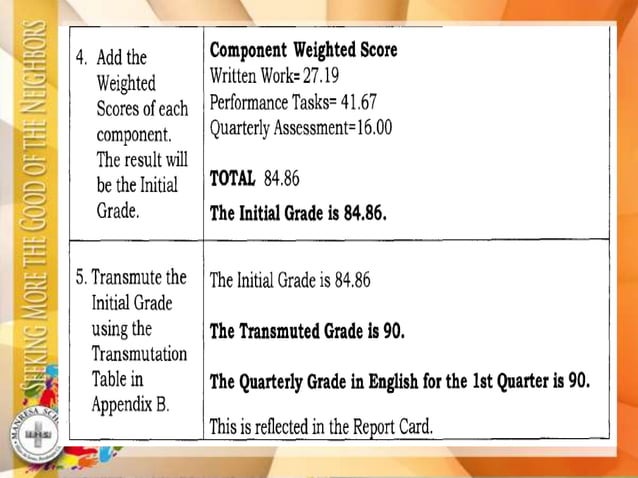 New K-12 Grading System (HS/Elem) | PPTX | Educational Assessment ...