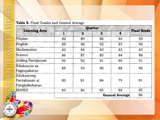 New K-12 Grading System (HS/Elem) | PPTX | Educational Assessment | Education