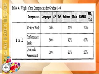 UM Tagum College READ NEW GRADING SYSTEM The University Of, 41% OFF
