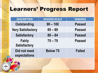 New K-12 Grading System (HS/Elem) | PPT