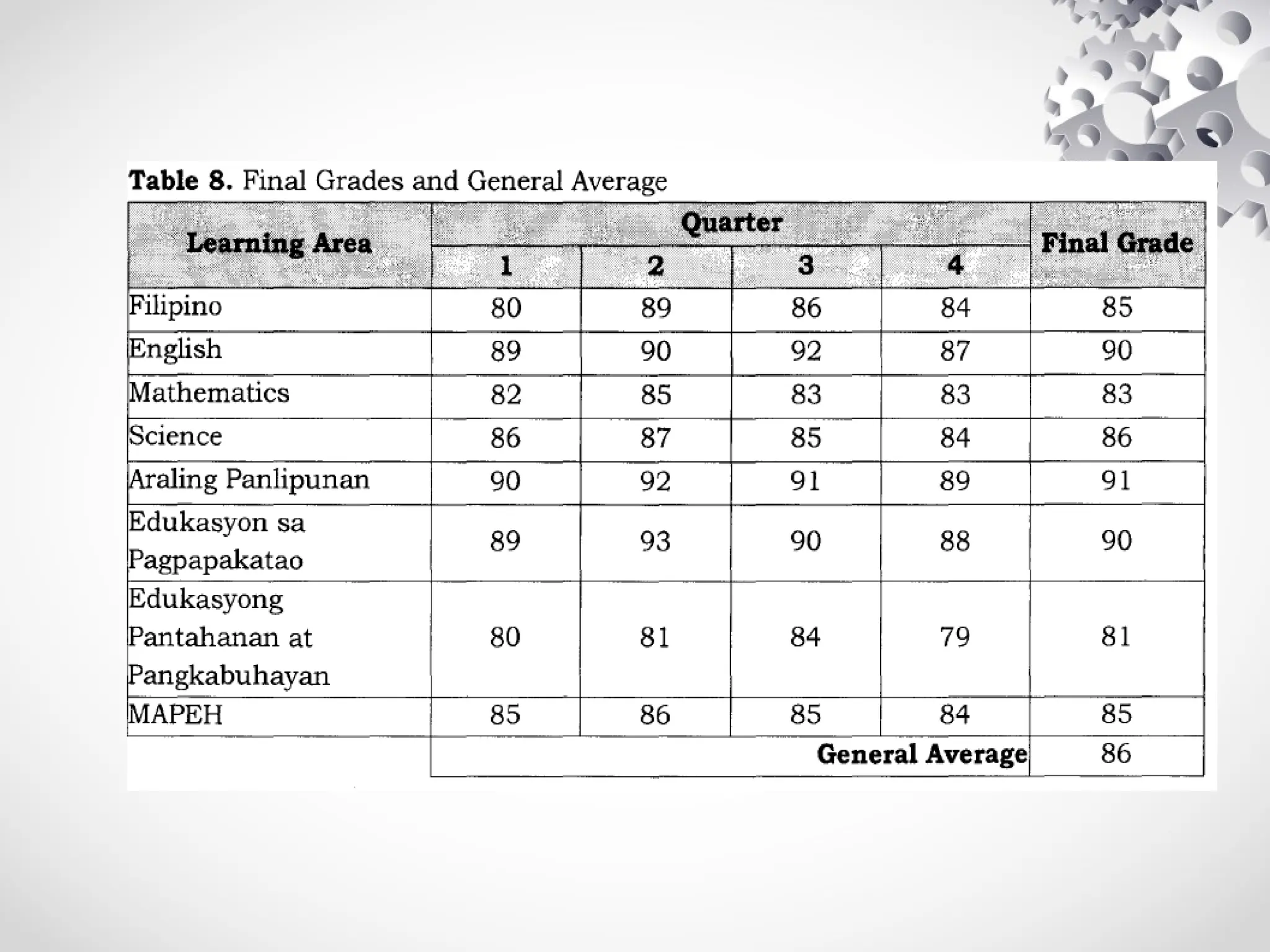 K12 powerpoint grading sytem 2024 2024.pptx