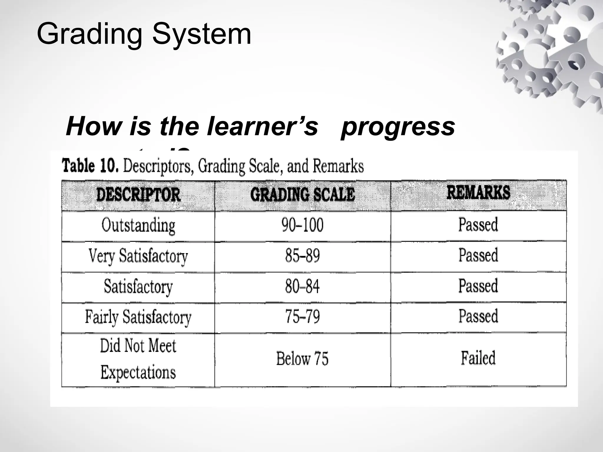 K12 powerpoint grading sytem 2024 2024.pptx