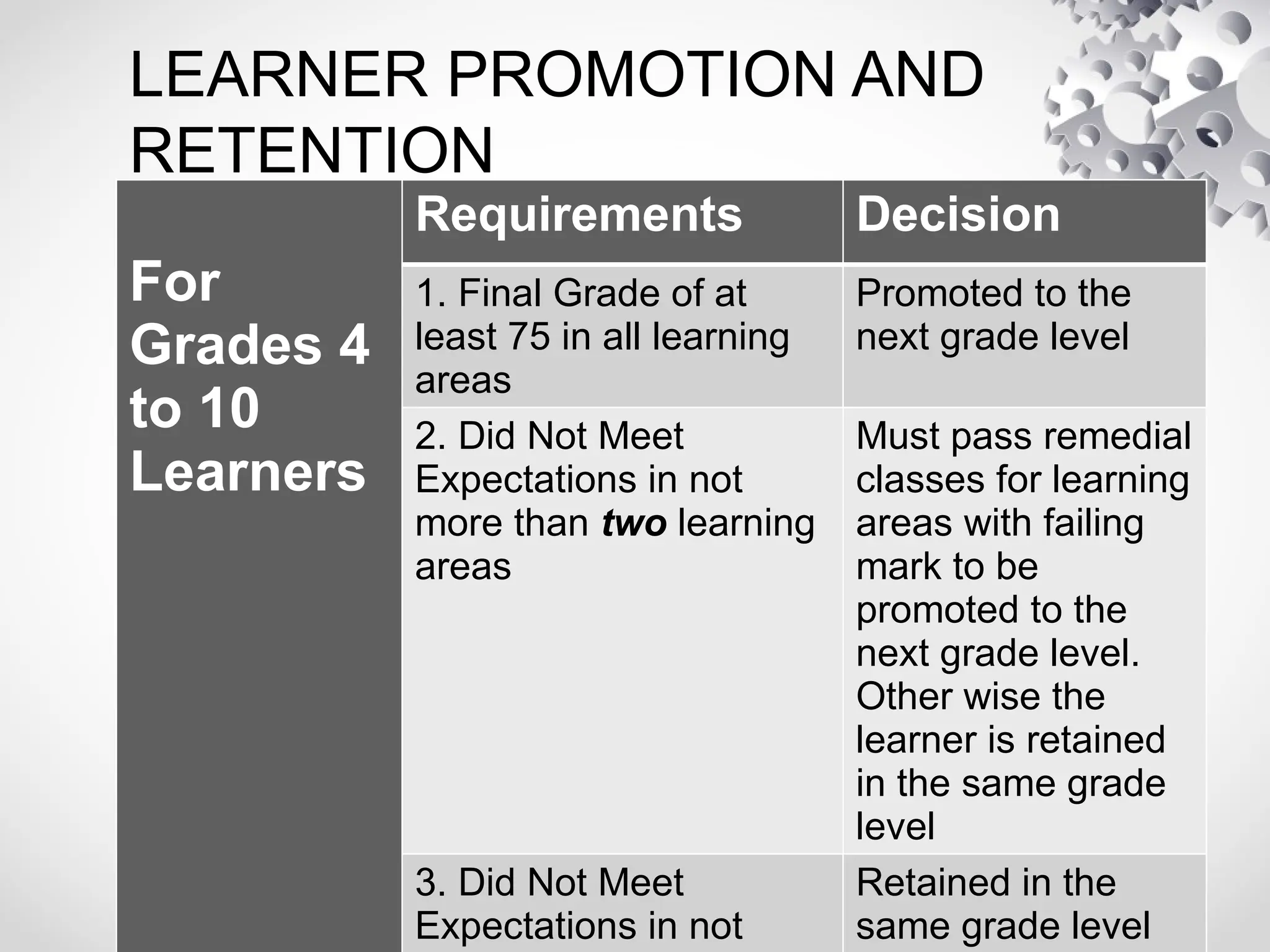 K12 powerpoint grading sytem 2024 2024.pptx